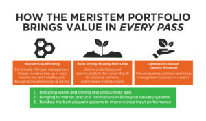 About | Meristem Crop Performance