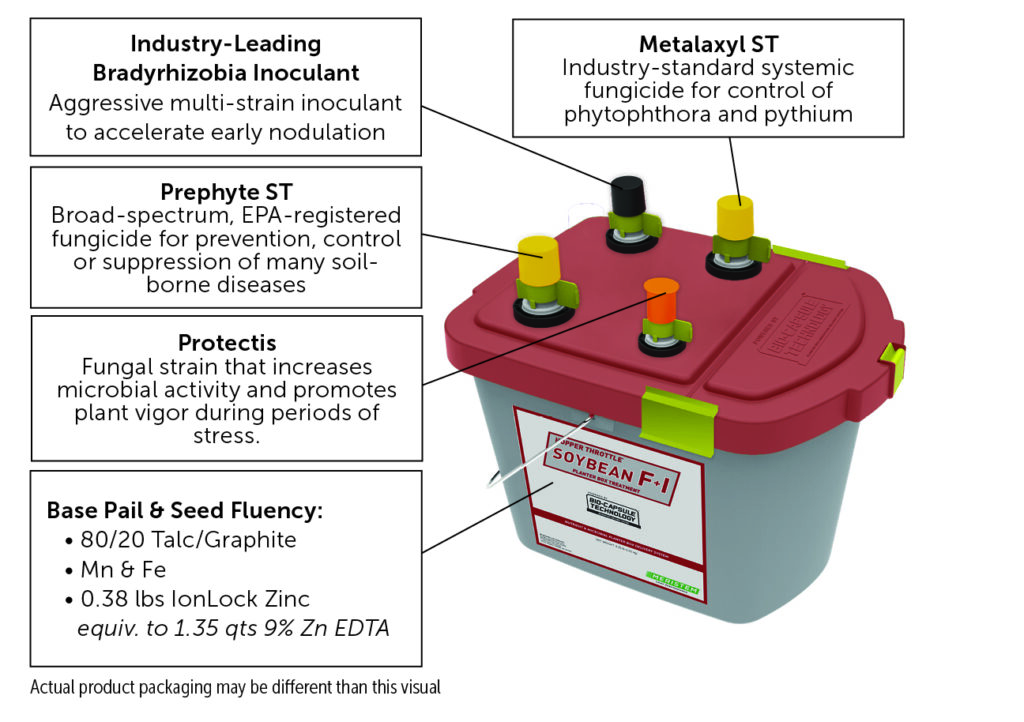 REPLANT: Ask your sales rep about Meristem’s $20/acre replant program ...